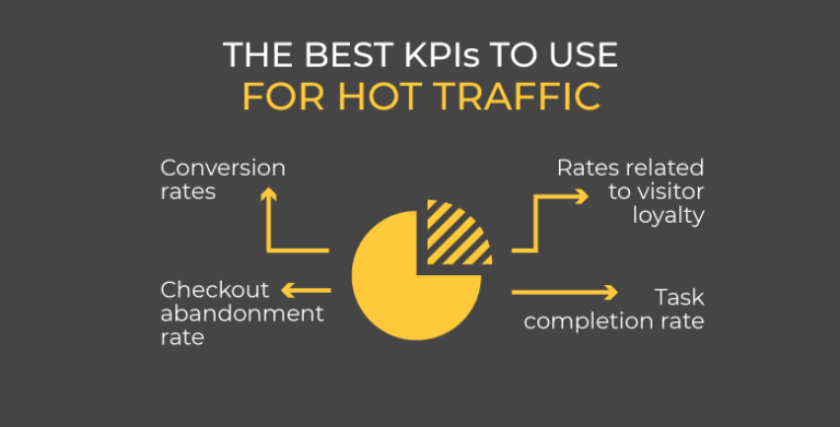 What KPI's To Measure For Traffic - AOK Marketing