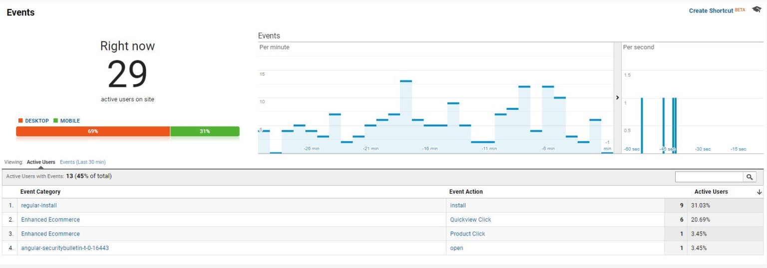 Google Analytics - Real-Time Overview - AOK Marketing