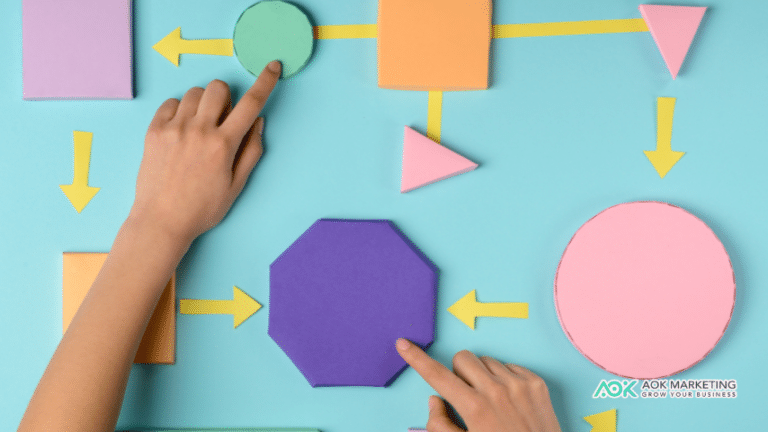 2025 Guide to Beat Social Media Algorithms | AOK Marketing