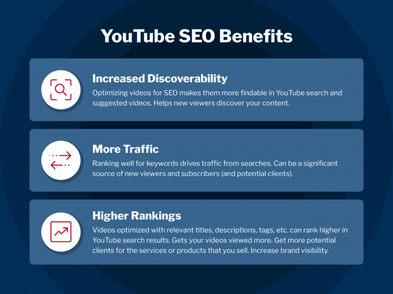 Video SEO on YouTube: The Comprehensive 2025 Guide - AOK Marketing